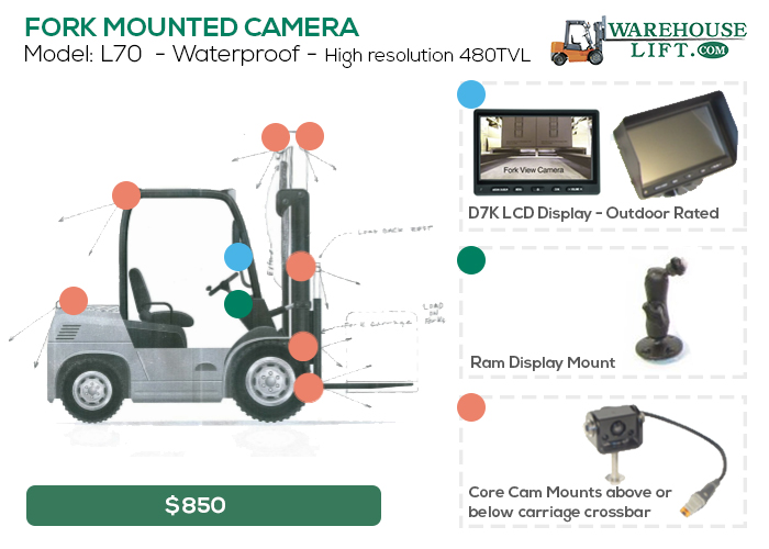 Fork Mounted Camera - $850 : Warehouselift