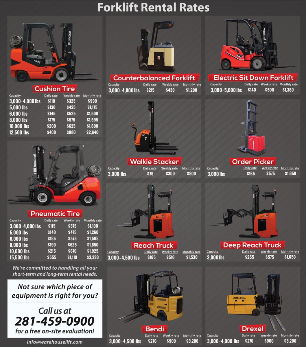 Used Forklift Rentals | Warehouse Equipment | Warehouse Lift